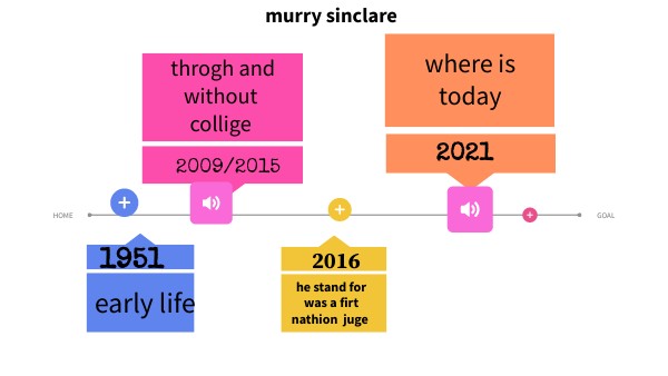 Square Timeline Diagram | Genially