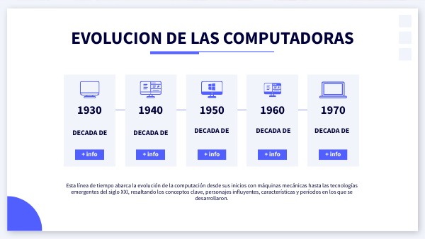 HISTORIA DE LAS COMPUTADORAS | Genially