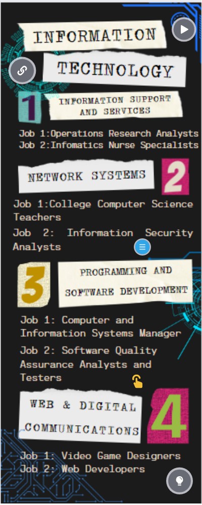 Period 7 - Information Technology