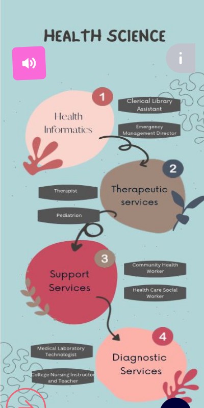 Health Science | Genially