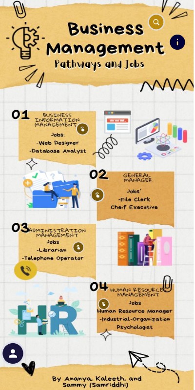 Business Management Administration | Genially