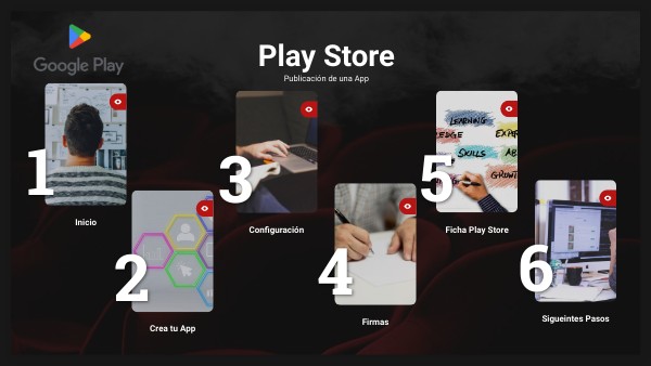 Publicación de App Play Store | Genially