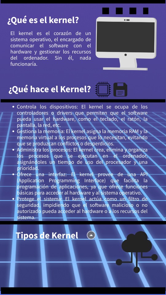 Imagen interactiva vertical | Genially