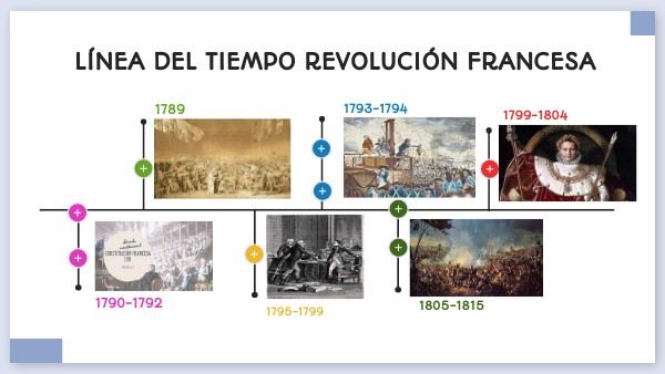 LINEA TEMPORAL