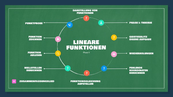 SUBJECT GUIDE | Genially