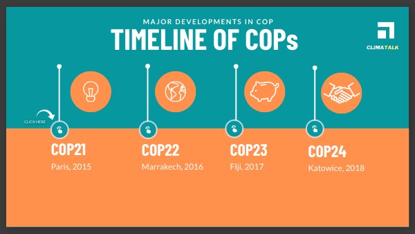 COP28 Timeline | Genially