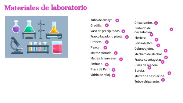 MATERIAL DE LABORATORIO | Genially