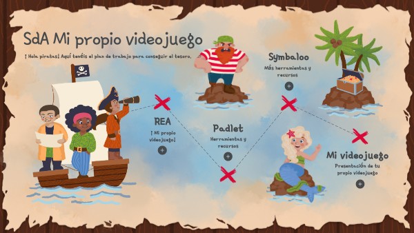 SdA Mi propio videojuego | Genially