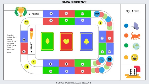 Gioco da Tavolo_scienze | Genially