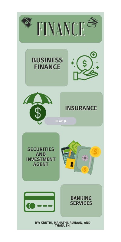 P3-NATHANI-FINANCE | Genially