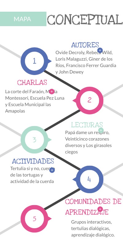 MAPA CONCEPTUAL | Genially