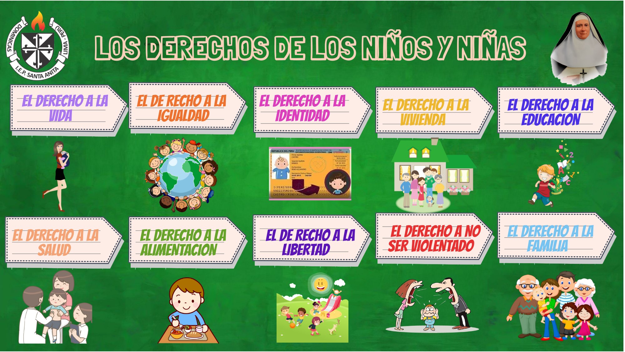 DERECHOS DEL NIÑO | Genially