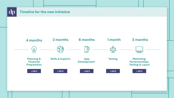 SIMPLE CORPORATE TIMELINE | Genially