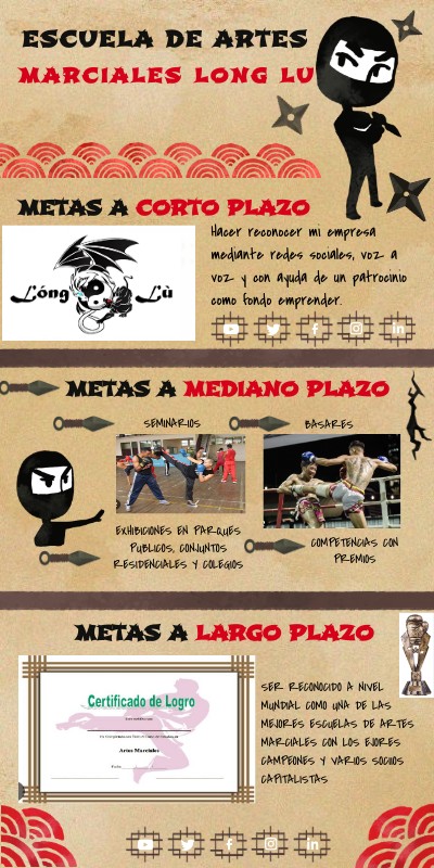 INFO VERTICAL NINJA | Genially