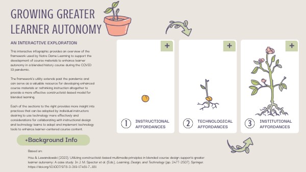 Growing Learner Autonomy | Genially