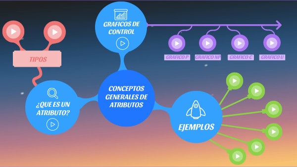 MAPA CONCEPTUAL | Genially
