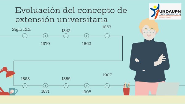 La Extensión Universitaria Evalución | Genially