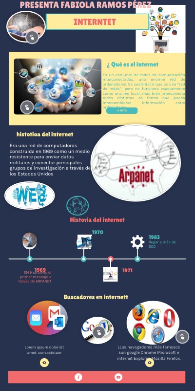 infografía del internet