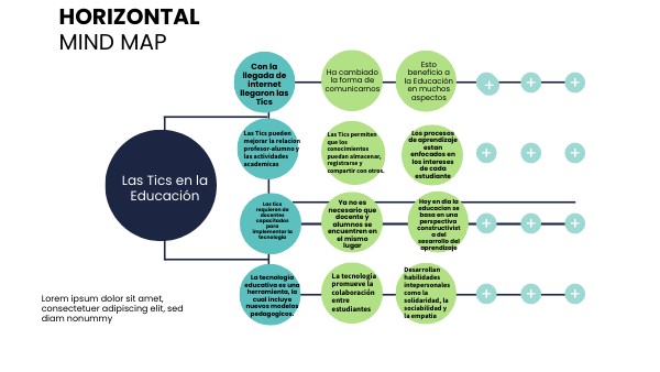 HORIZONTAL MIND MAP | Genially