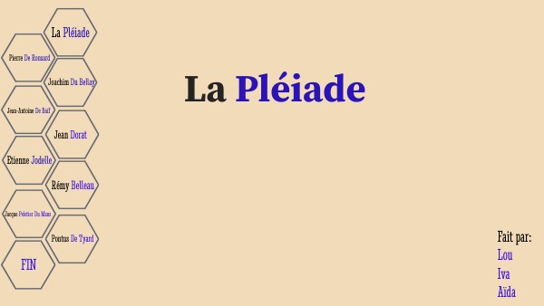 La Pléiade du XVIème Siècle