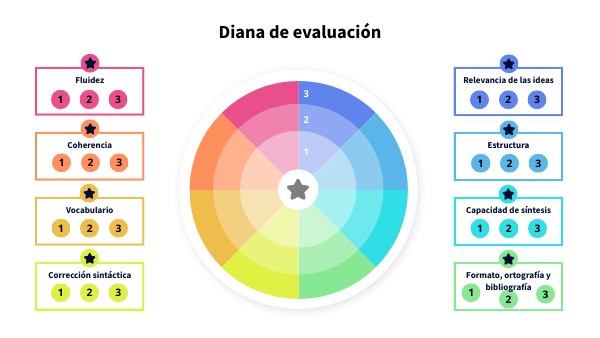 Diana de evaluación