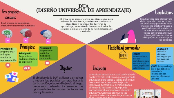 Infografía DUA | Genially