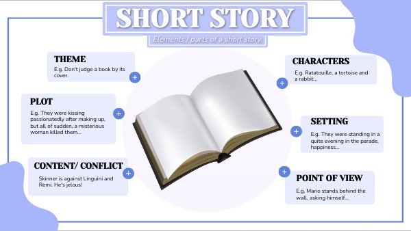 Short Story ELEMENTS | Genially