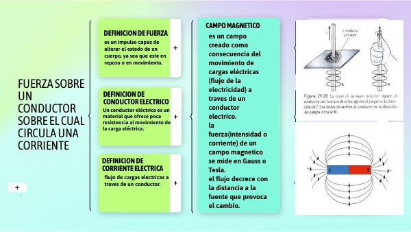 Cuadro sinóptico electromagnetismo | Genially