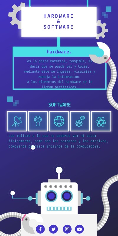 Infografía Robot hardware & software