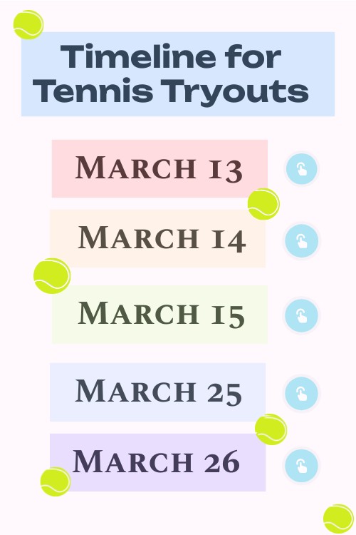 Tennis timeline | Genially