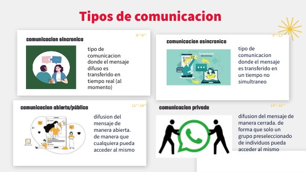 tipos de comunicacion | Genially