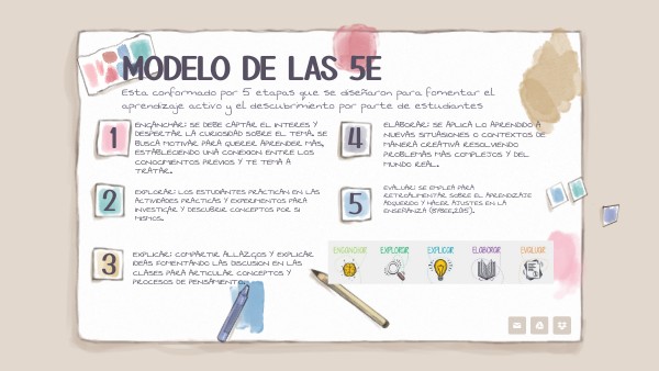 modelo de las 5E | Genially