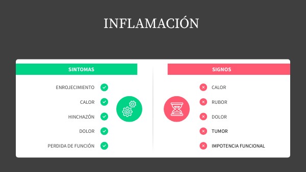 Inflamación signos y sintomas | Genially