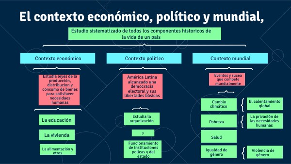 El contexto económico, político y mundial,