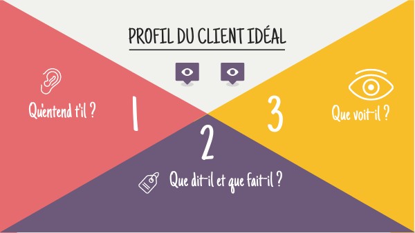 Profil du client idéal