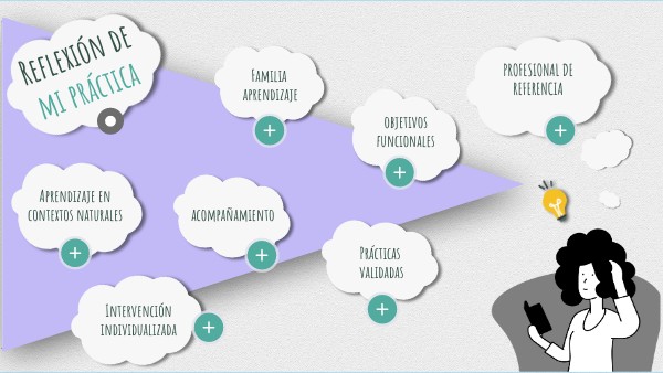 REFLEXIÓN | Genially