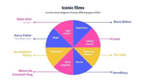Circle sector diagram