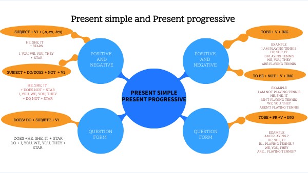 MAPA CONCEPTUAL | Genially