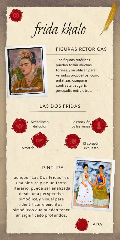 español las dos fridas | Genially