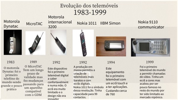 evolução dos telemóveis