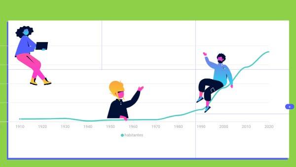 DASHBOARD DIGITAL BÁSICO | Genially