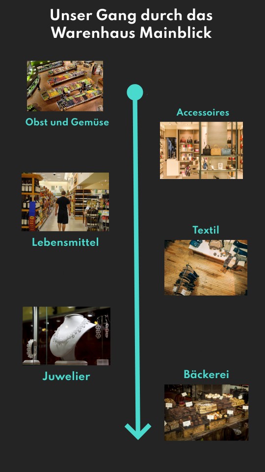 Warenträger im Warenhaus Mainblick