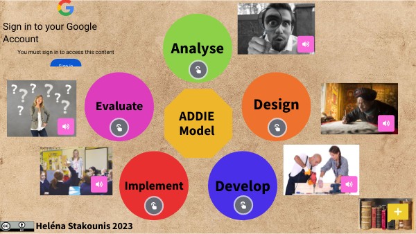 ADDIE Model | Genially