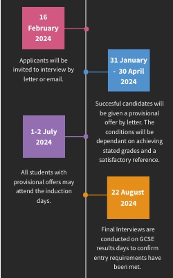 Sixth Form Timeline