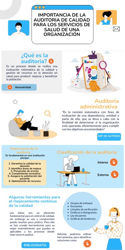 Auditoria | Genially