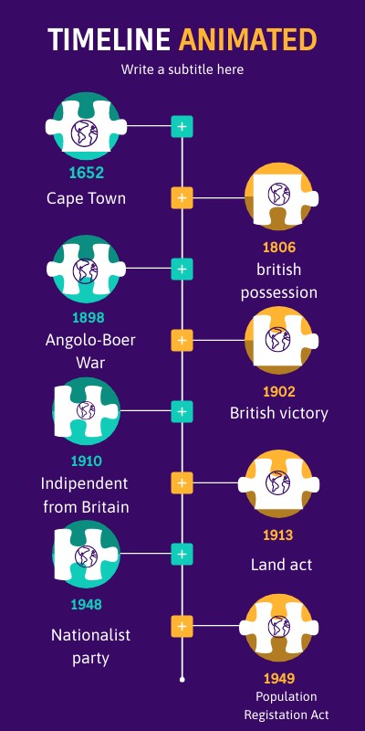 TEMPORARY ANIMATED LINE