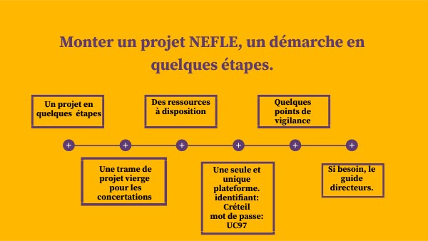 PROJETS NEFLE | Genially