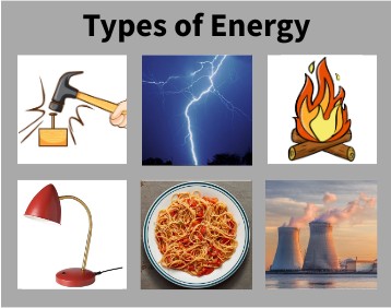 Types of Energy | Genially