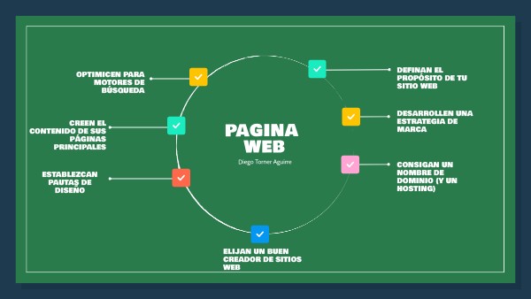 Mapa Conceptual | Genially