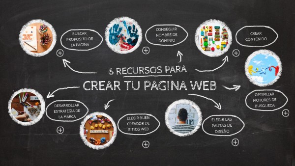CREAR PAGINA WEB | Genially